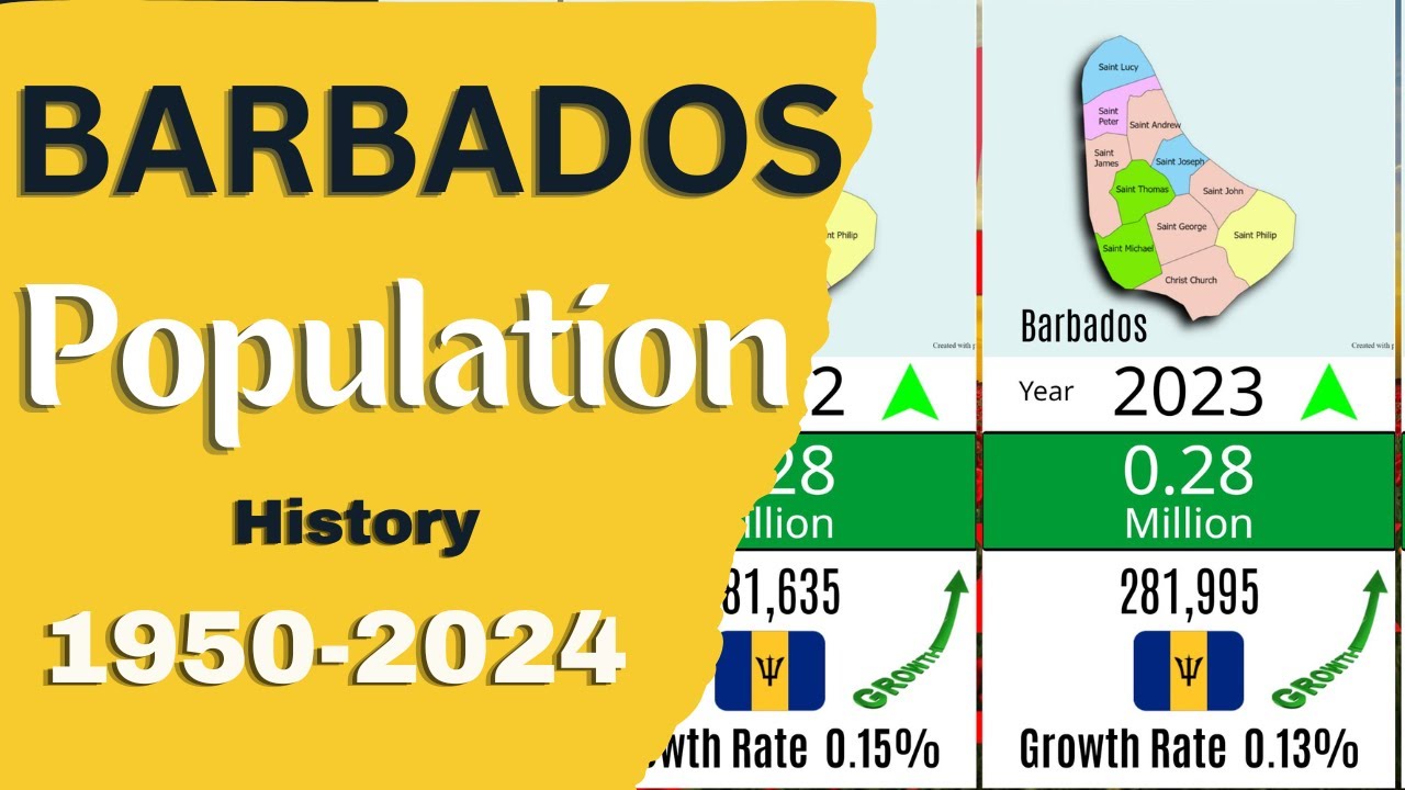Barbados Population 1950 to 2024 - YouTube