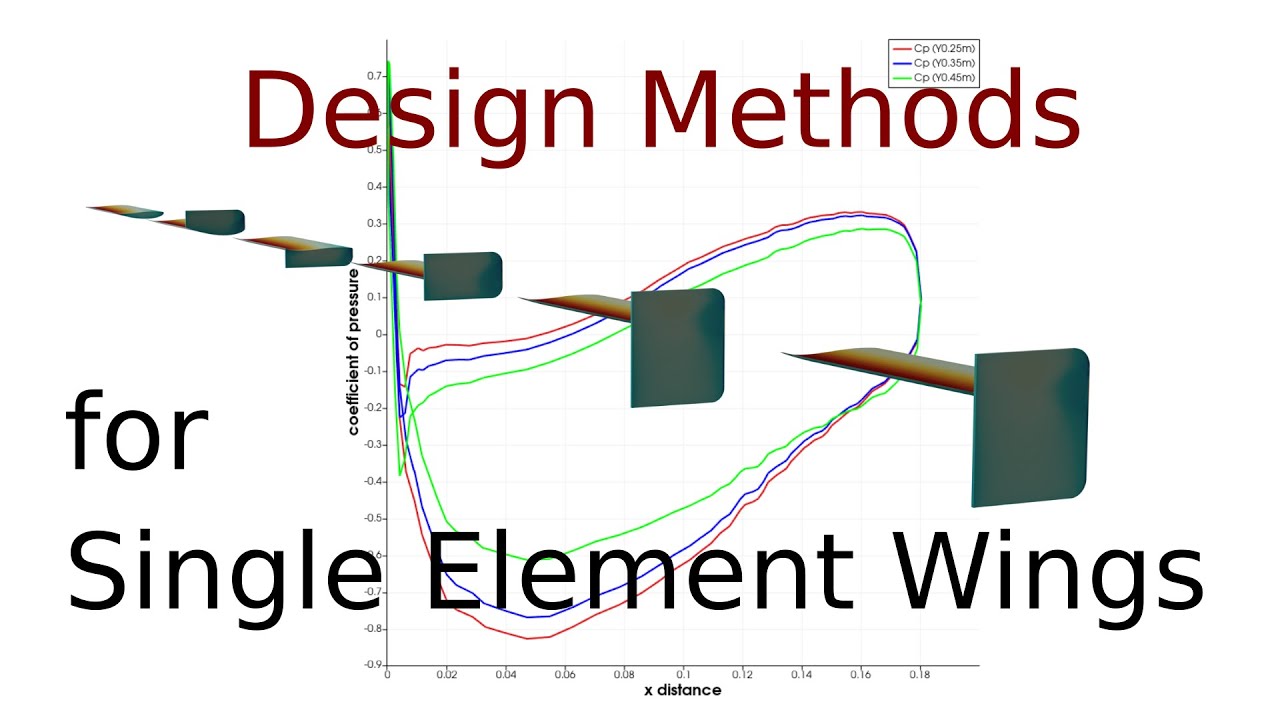 Aerodynamics for Motorsport: endplates & finite wings - YouTube