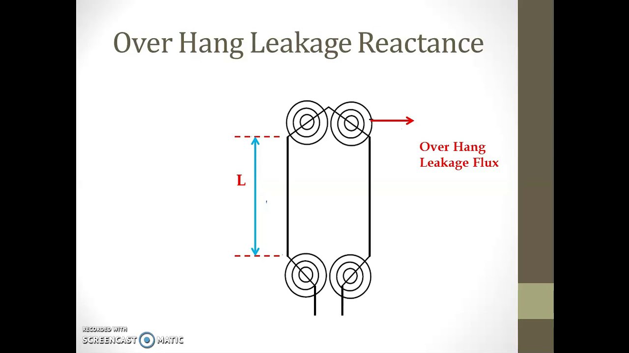 Short Circuit Characteristics for Three Phase Induction Motor |Design ...