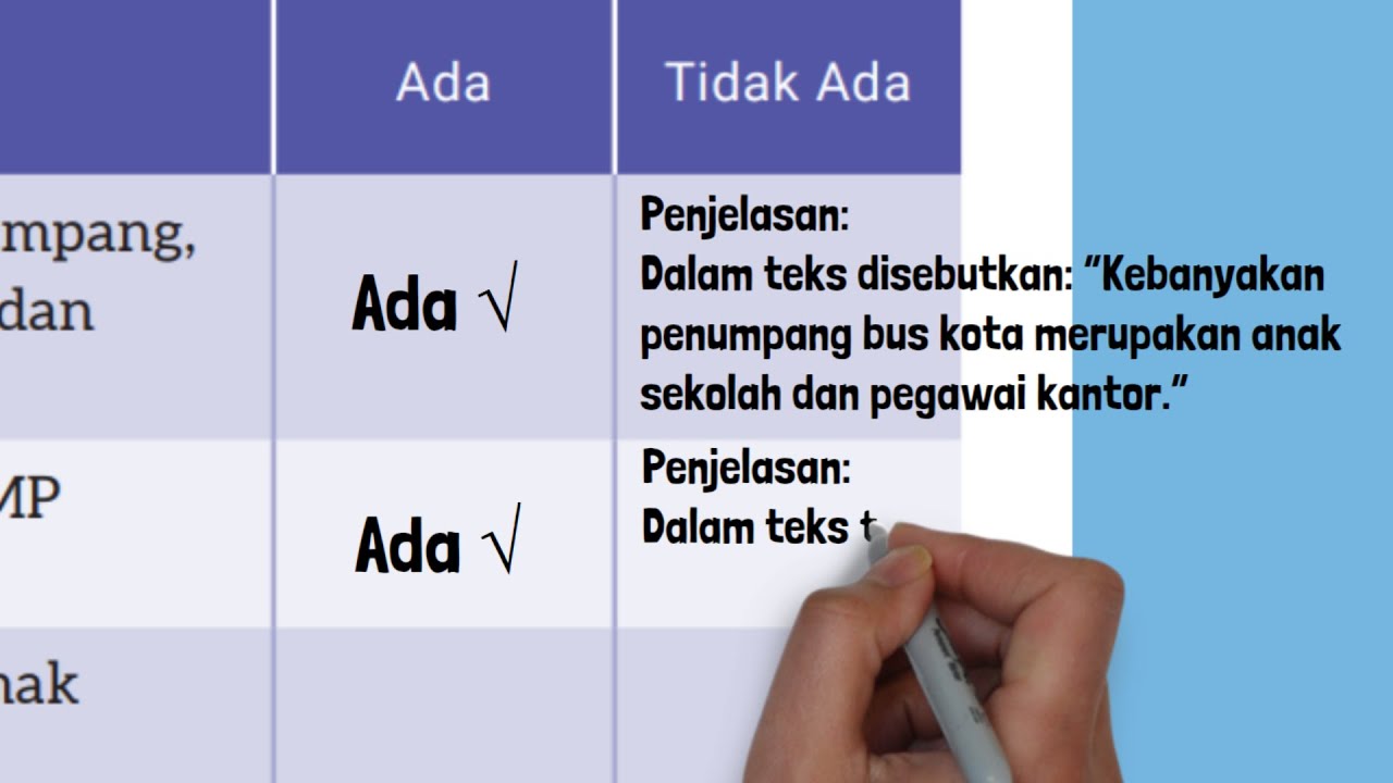 Jawaban Bahasa Indonesia Kelas 8 Halaman 5 Informasi Ada / Tidak Ada ...