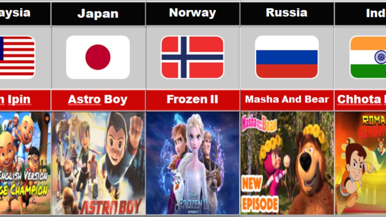 Popular Animation Movie From Different Countries - YouTube