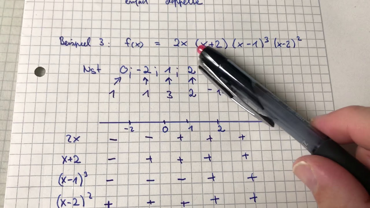 Ordnung von Nullstellen - YouTube