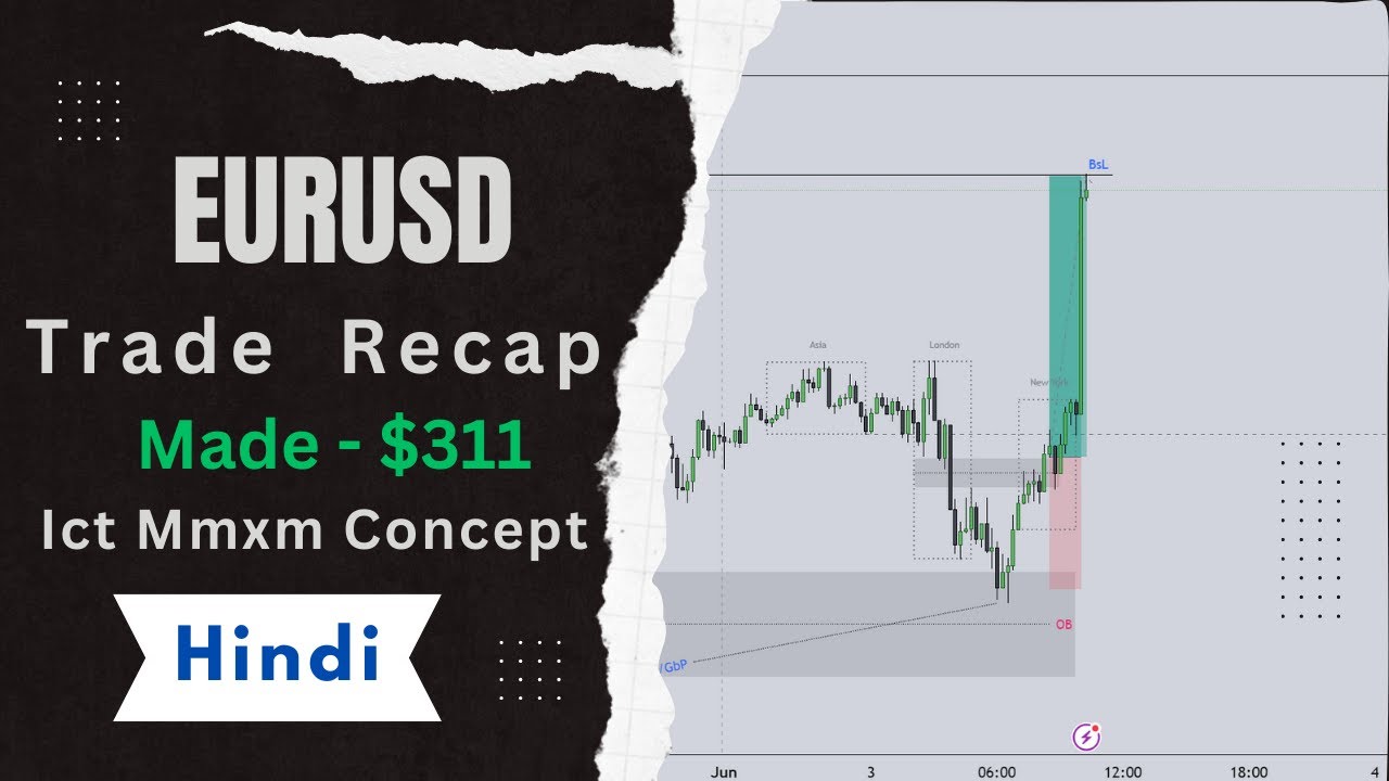 EURUSD Trade Recap | Ict Mmxm Concept - YouTube