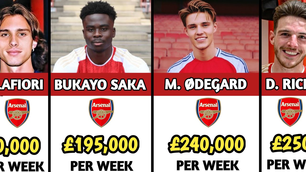 Arsenal Players Salary 2024/2025 | Saka,Odegard,Saliba,havertz - YouTube
