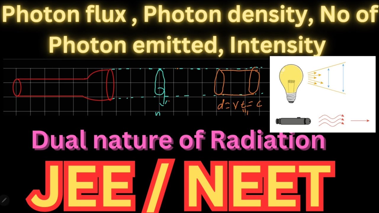 EMW/Photon flux/photon density/no of photon emitted/intensity/Duality ...