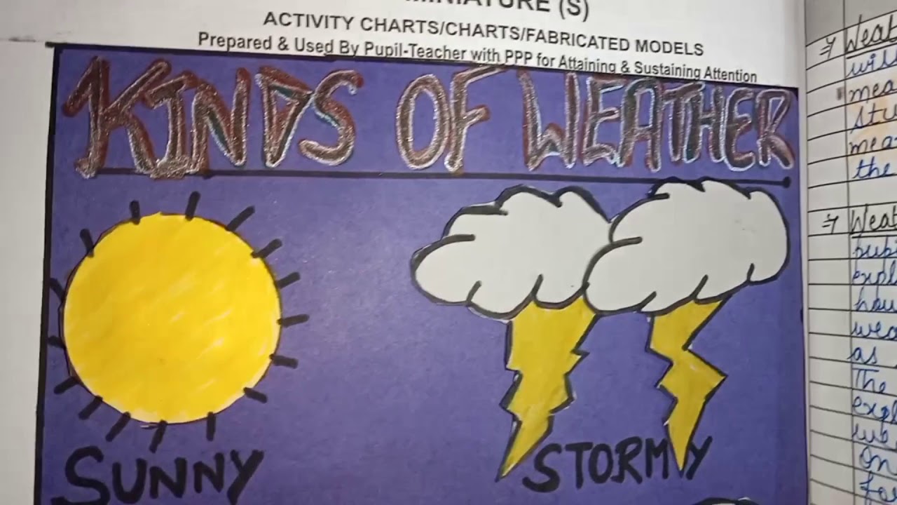 Weather and Climate lesson plan for b.Ed of class || #lessonplans # ...