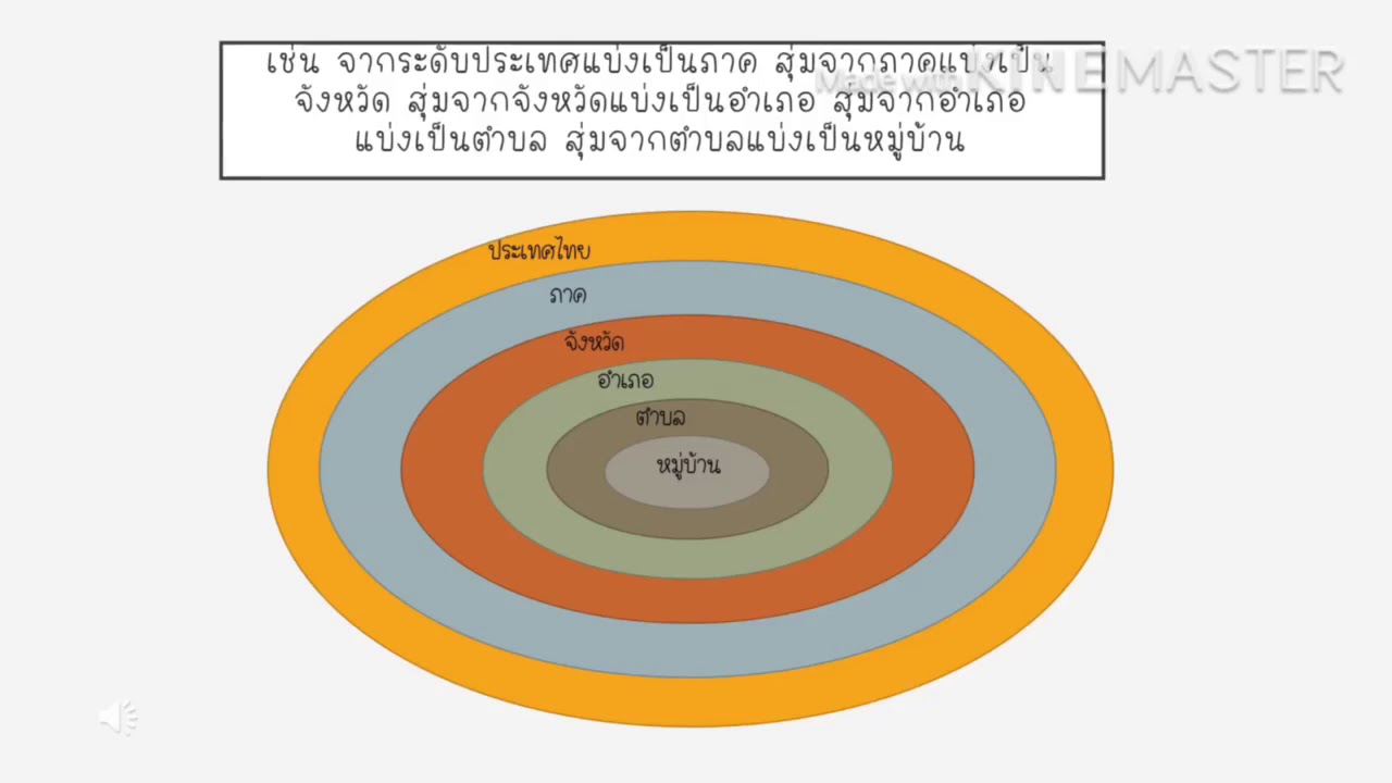 Multi-stage Sampling (การสุ่มตัวอย่างแบบหลายขั้นตอน) - YouTube