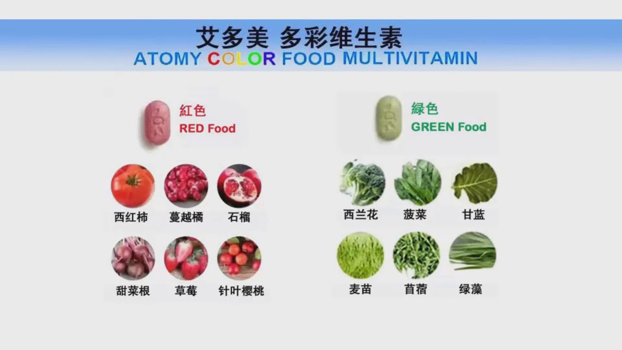 Atomy Color Food Multivitamin 艾多美多彩维生素 - YouTube