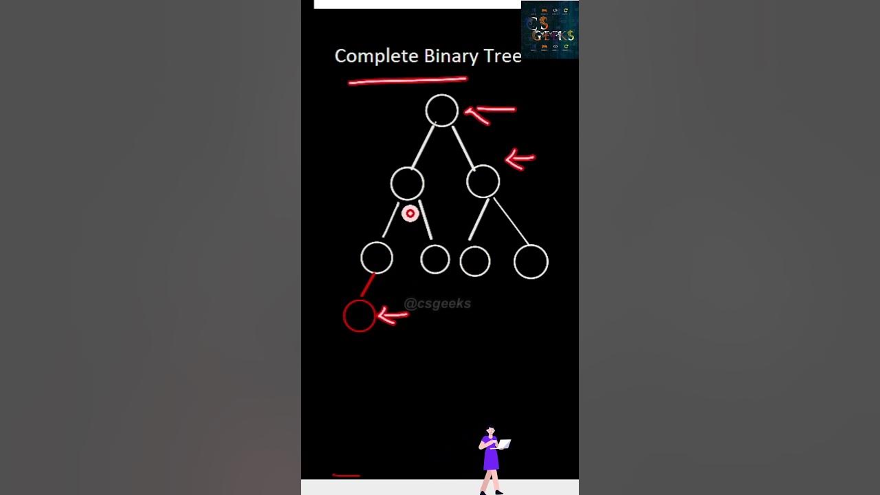 Complete Vs Full Vs Perfect Binary Tree Dsa Datastructures Algorithm Python Youtube
