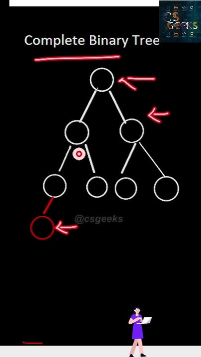 Complete Vs Full Vs Perfect Binary Tree Dsa Datastructures Algorithm Python Youtube