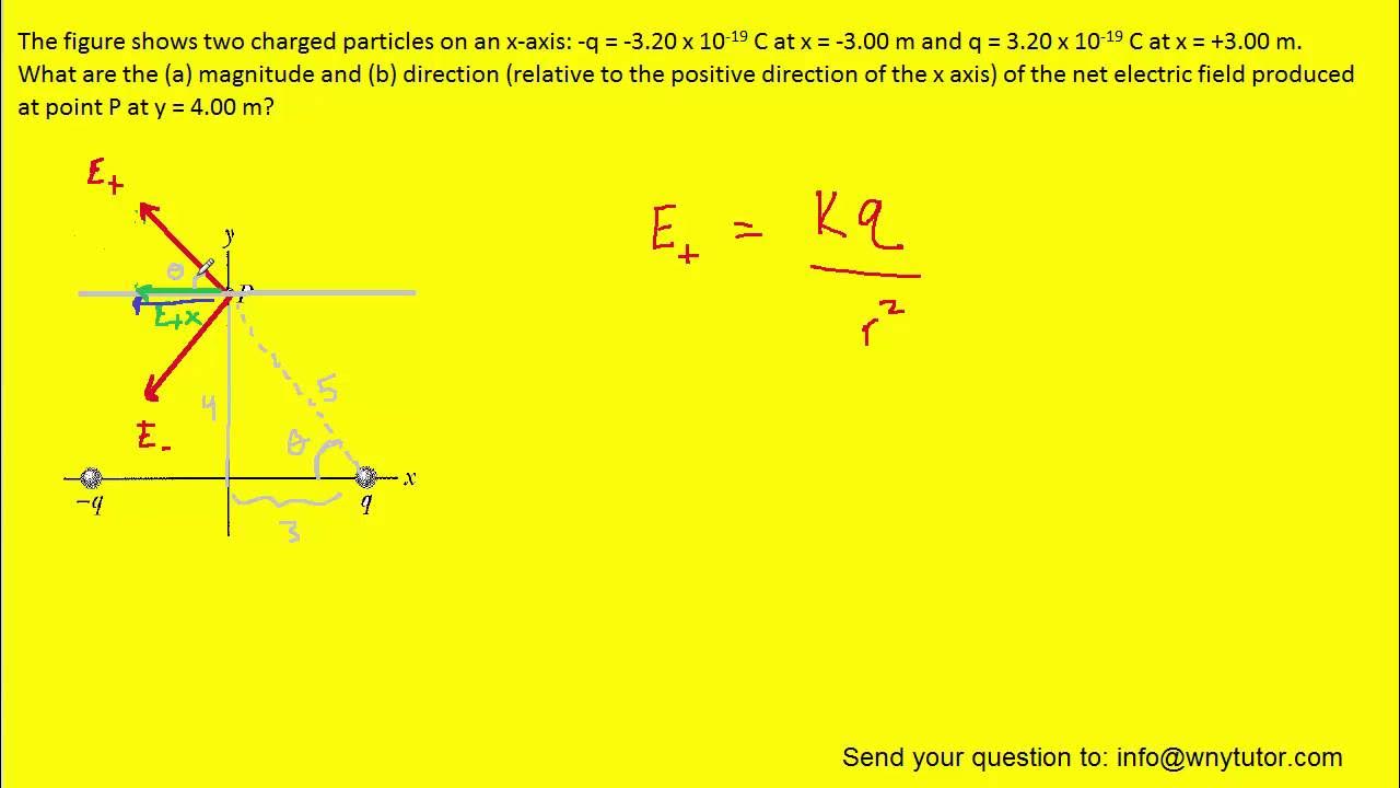 The figure shows two charged particles on an x axis - YouTube
