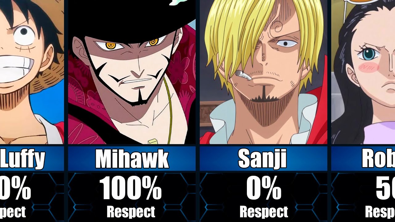 Who Did Zoro Respect the Most in One Piece? - YouTube