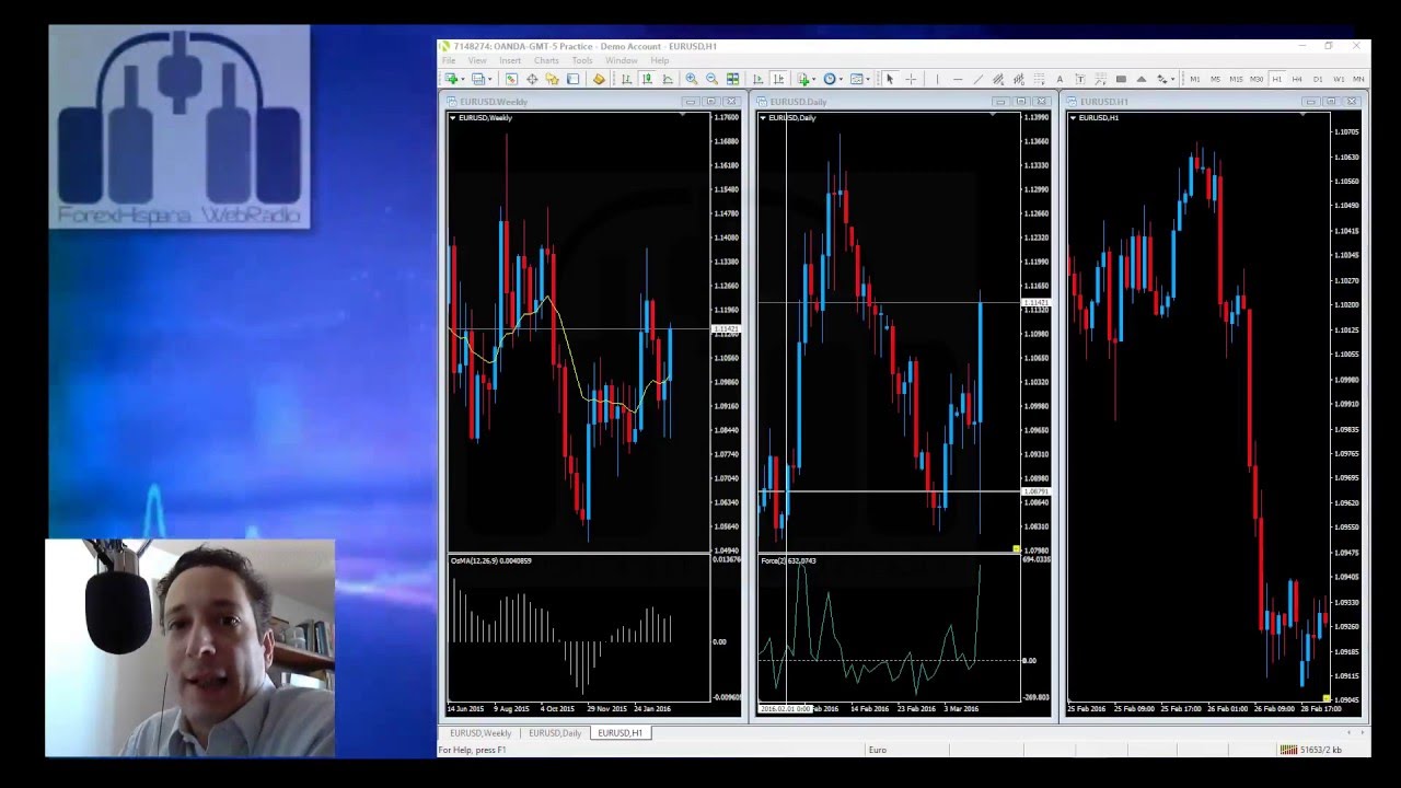 Explicación del triple screen system de Alexander Elder - YouTube