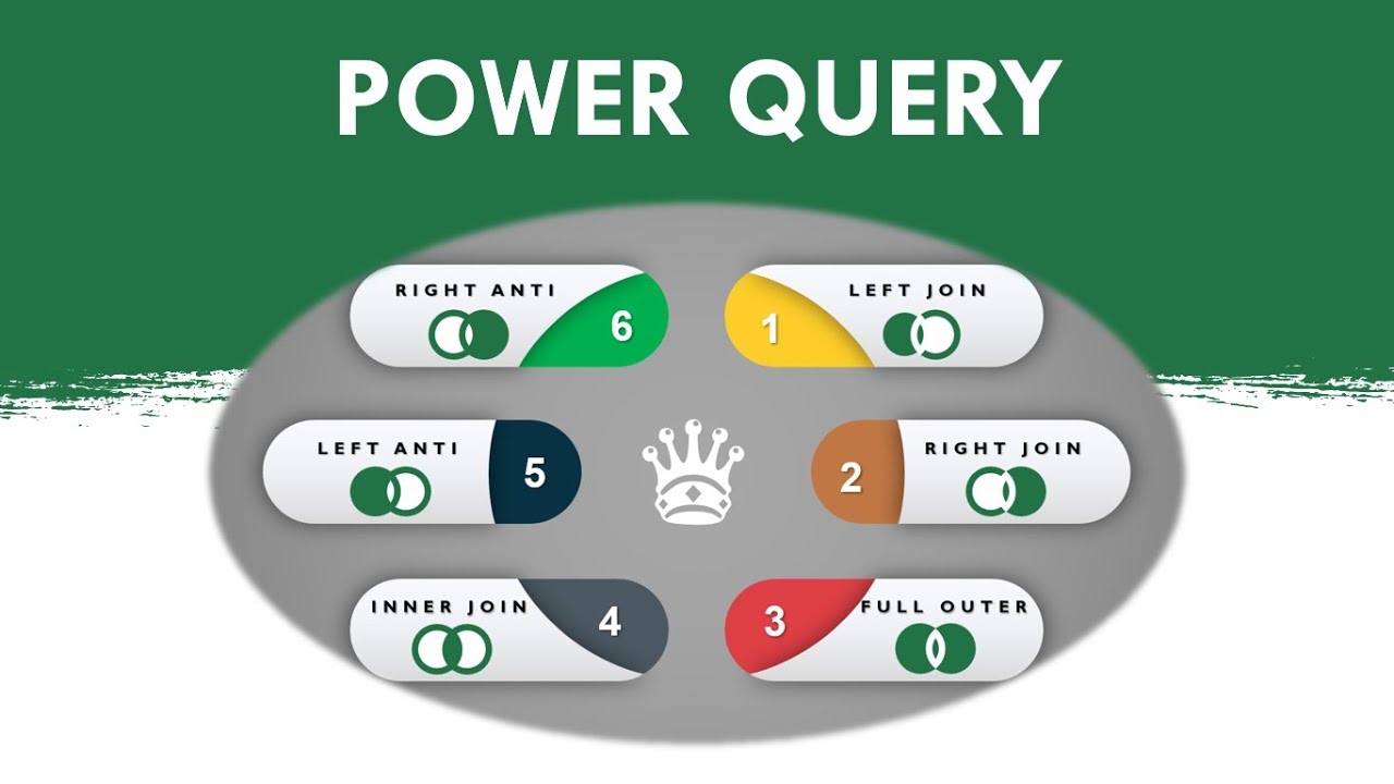 Power Query - 6 Maneras Diferentes de Combinar Tablas - YouTube
