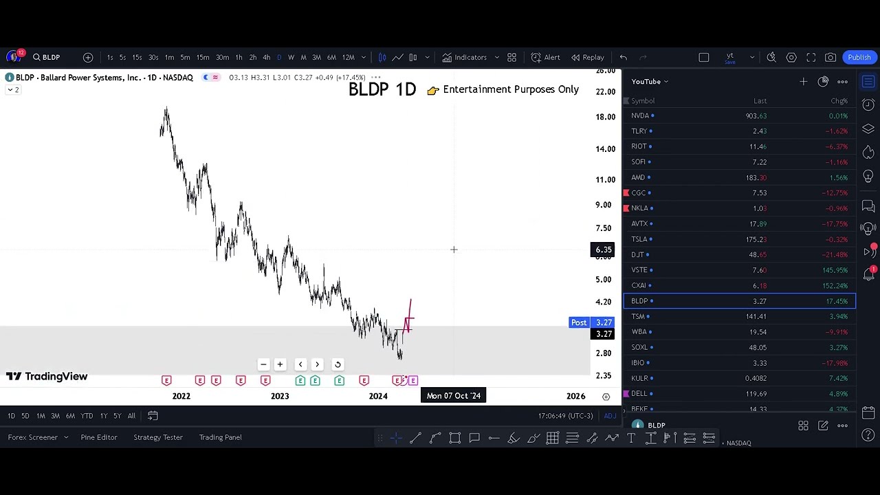 BLDP Stock (Ballard Power Systems) BLDP STOCK PREDICTION BLDP STOCK ...