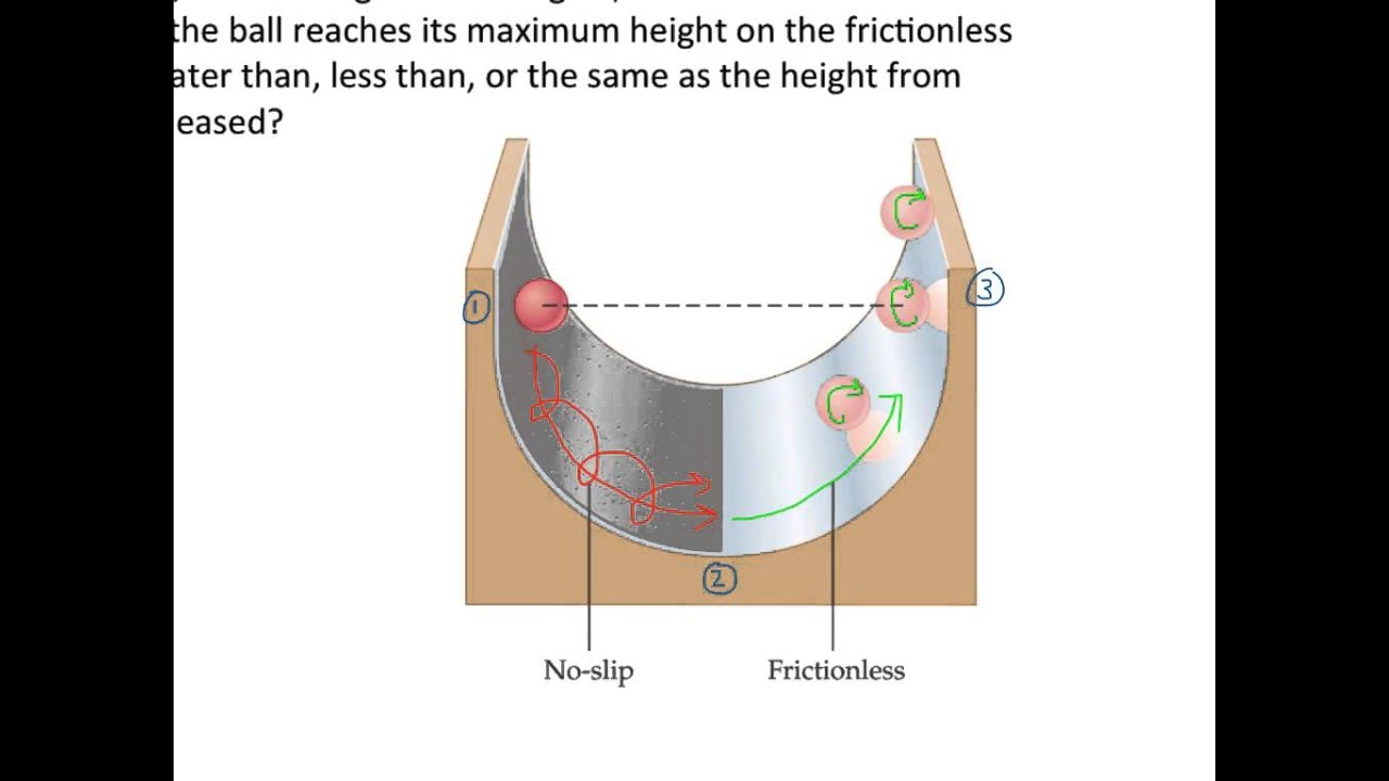 HPhy1 - Ch 10 - Ex 10-15 Partial Friction Half Pipe - YouTube