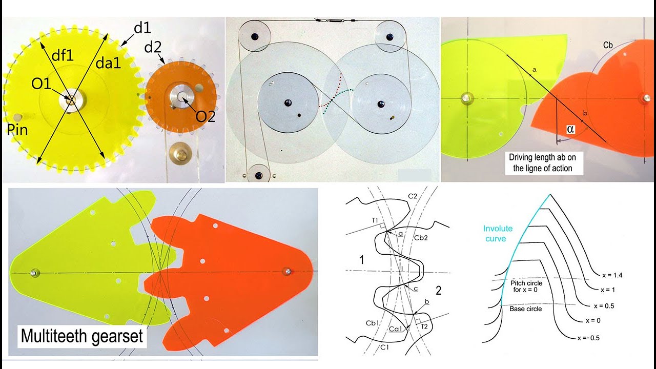SPUR GEAR 101: SIMPLE GUIDE FOR GEAR DESIGN AND CUTTING - YouTube