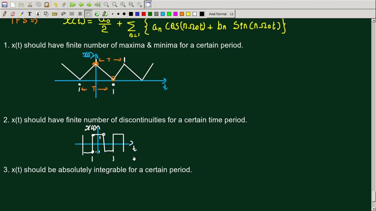 Dirichlet Conditions - Existence of Fourier Series | SIGNALS AND ...