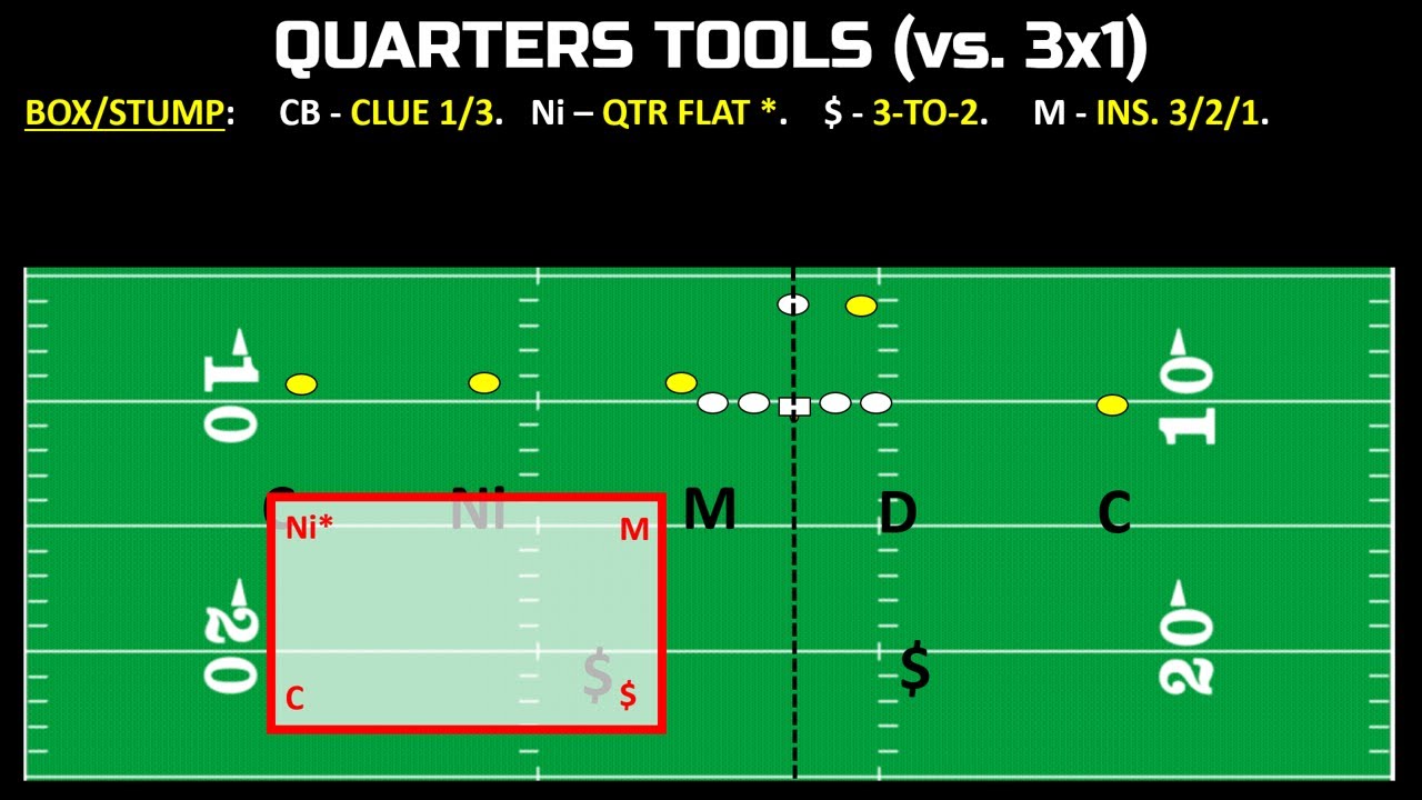 What are Quarters & Half Tools? How do teams play Split Safety Coverage ...