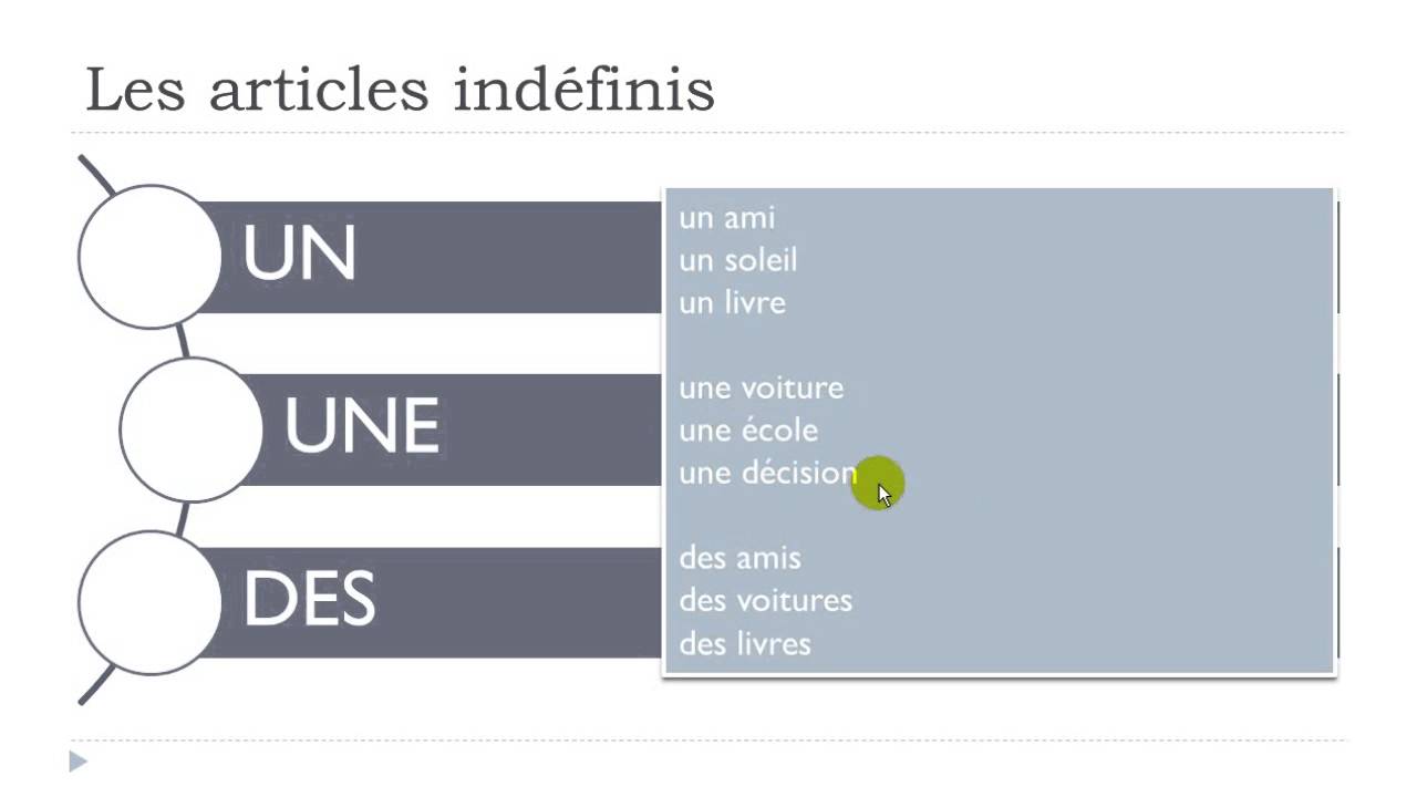 Learn French Today The Indefinite Articles YouTube