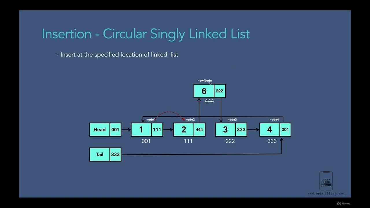 002 Insertion in Circular Singly Linked List - YouTube