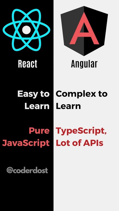 React Vs Angular Which One To Choose Reactjs Angular Shorts Hindi Youtube
