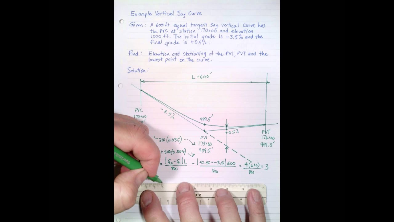 TTE4004 1 Vertical Sag Curve Example YouTube