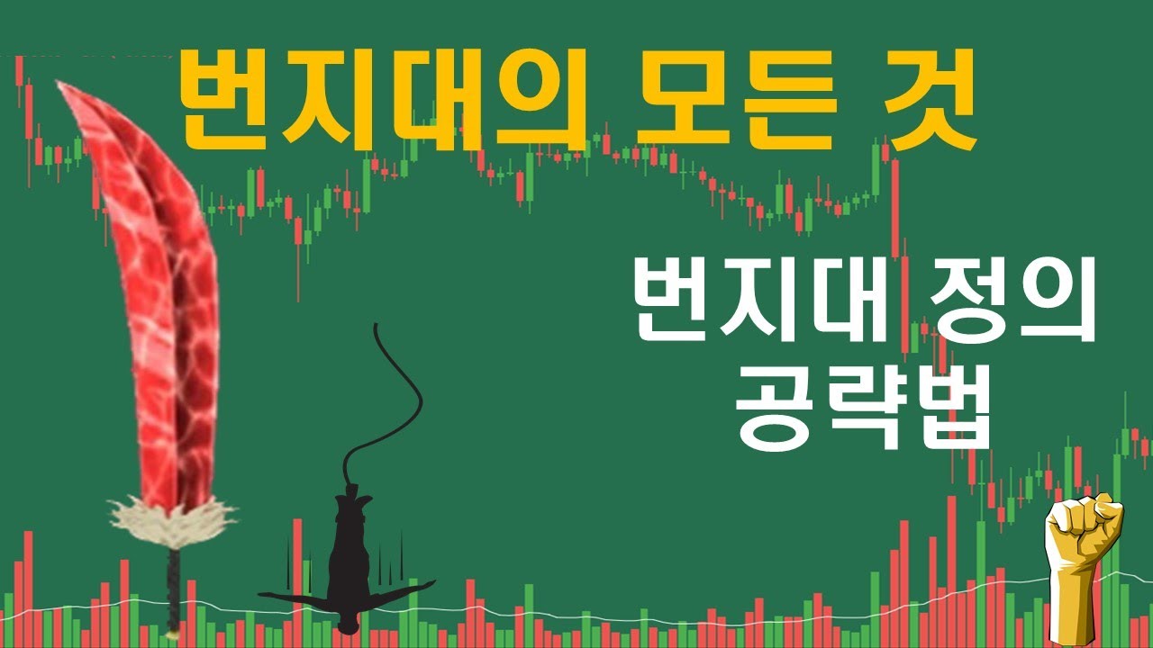 비트코인 번지대 패턴의 모든 것 빅숏 패턴비트코인 선물 차트 패턴 설명 차트 패턴 매매 전략 패턴 매매 패턴 종류 Youtube