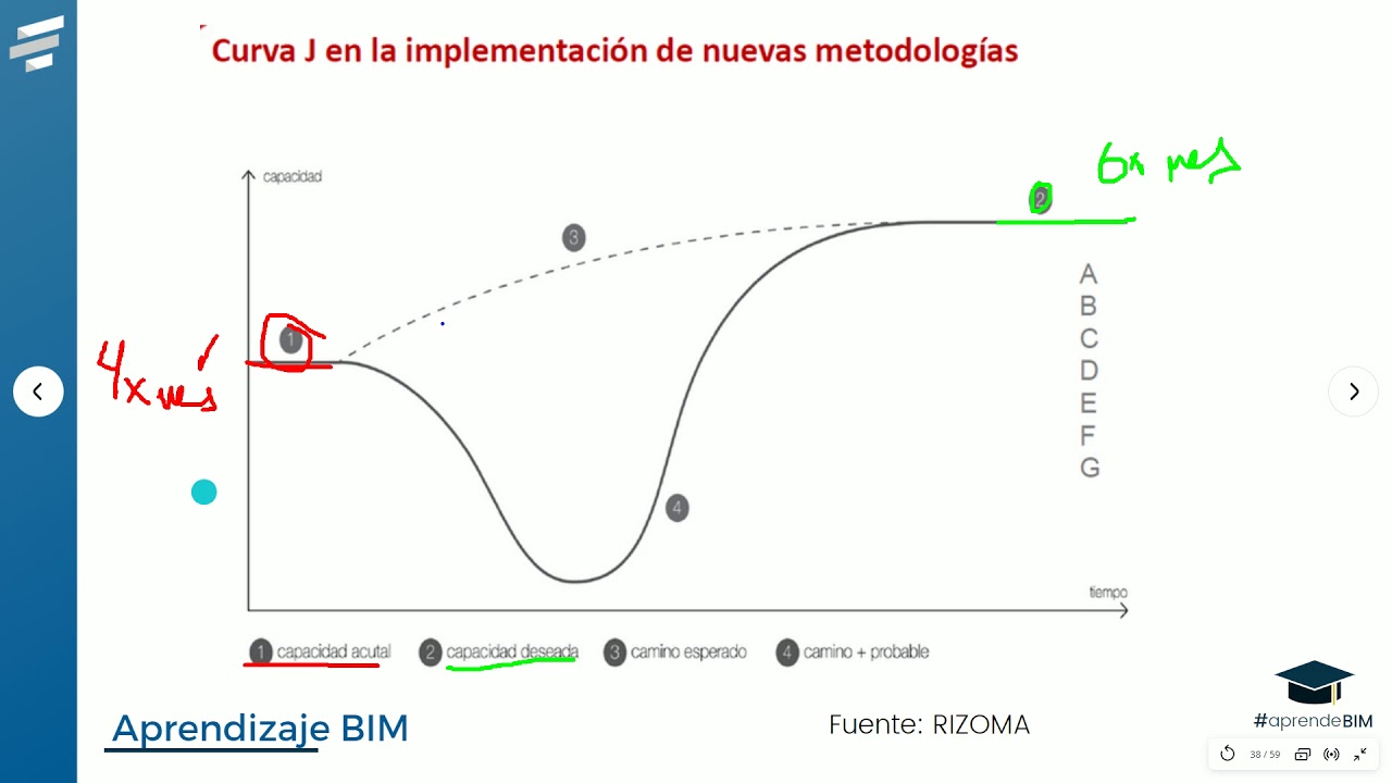 M1.03.06 Curva J de Implementación - YouTube