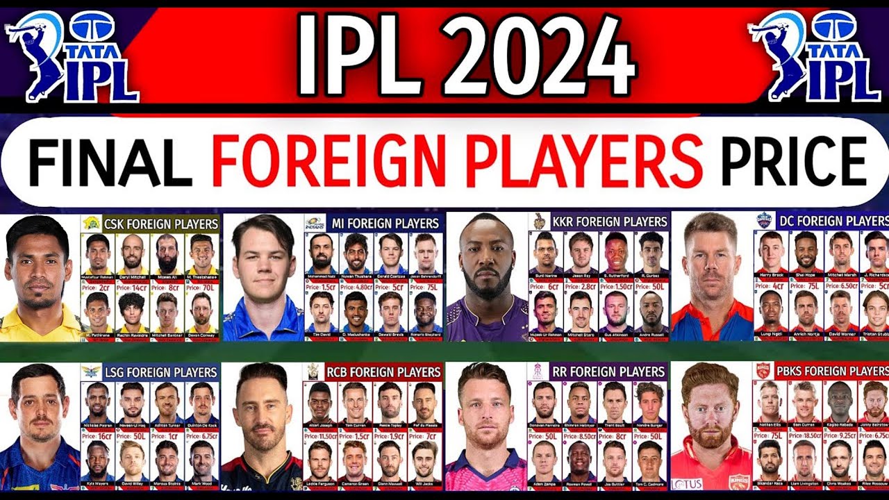IPL 2024 All Team Foreign Players List,IPL 2024 10 Team Final Foreign ...
