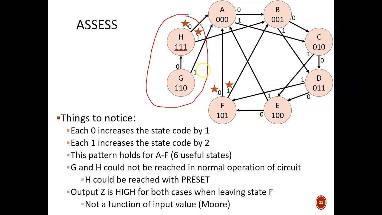 Digital Design 120 9b3 Sequential Circuit Analysis 2 Moore YouTube digital-design-120-9b3-sequential-circuit-analysis-2-moore-youtube