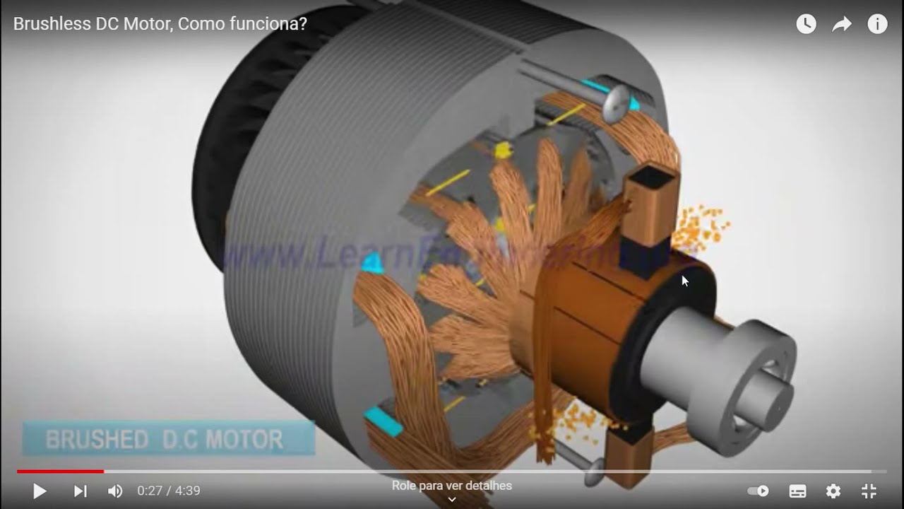 Funcionamento do motor CC de imã permanente - YouTube
