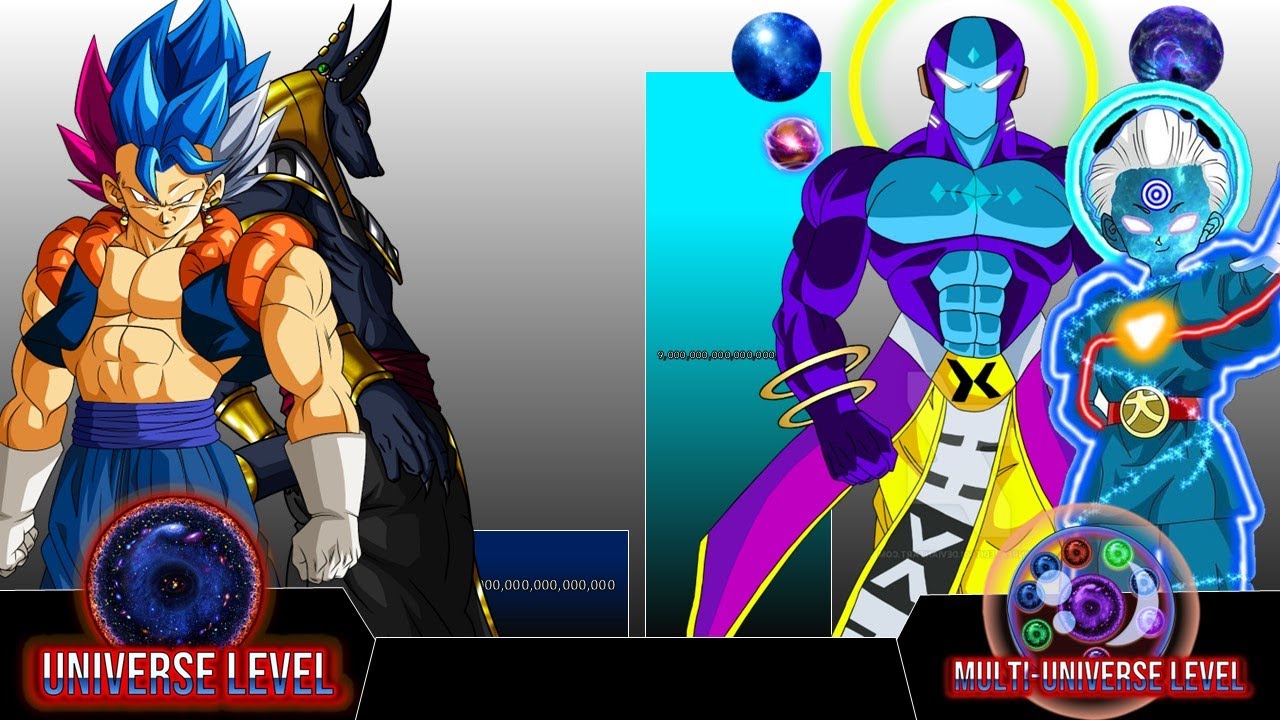 GOGITO & WHIRUS VS ZENO & GRAND PRIEST POWER LEVEL - YouTube