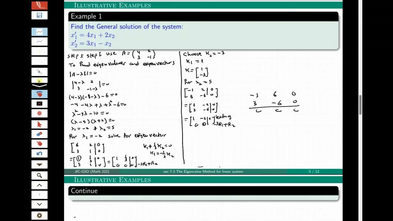 sec7. 3 The Eigenvalue method for linear system MATH 222 - YouTube