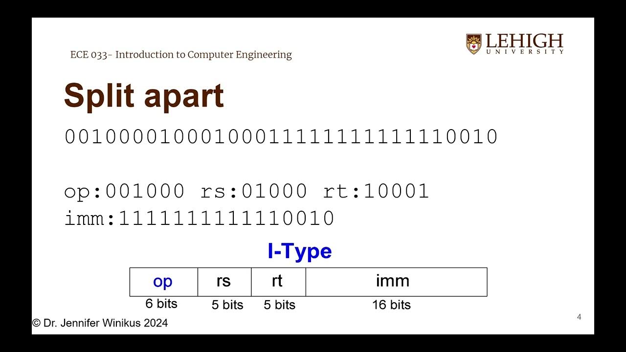 Machine Code to MIPS Instruction Conversion default - YouTube