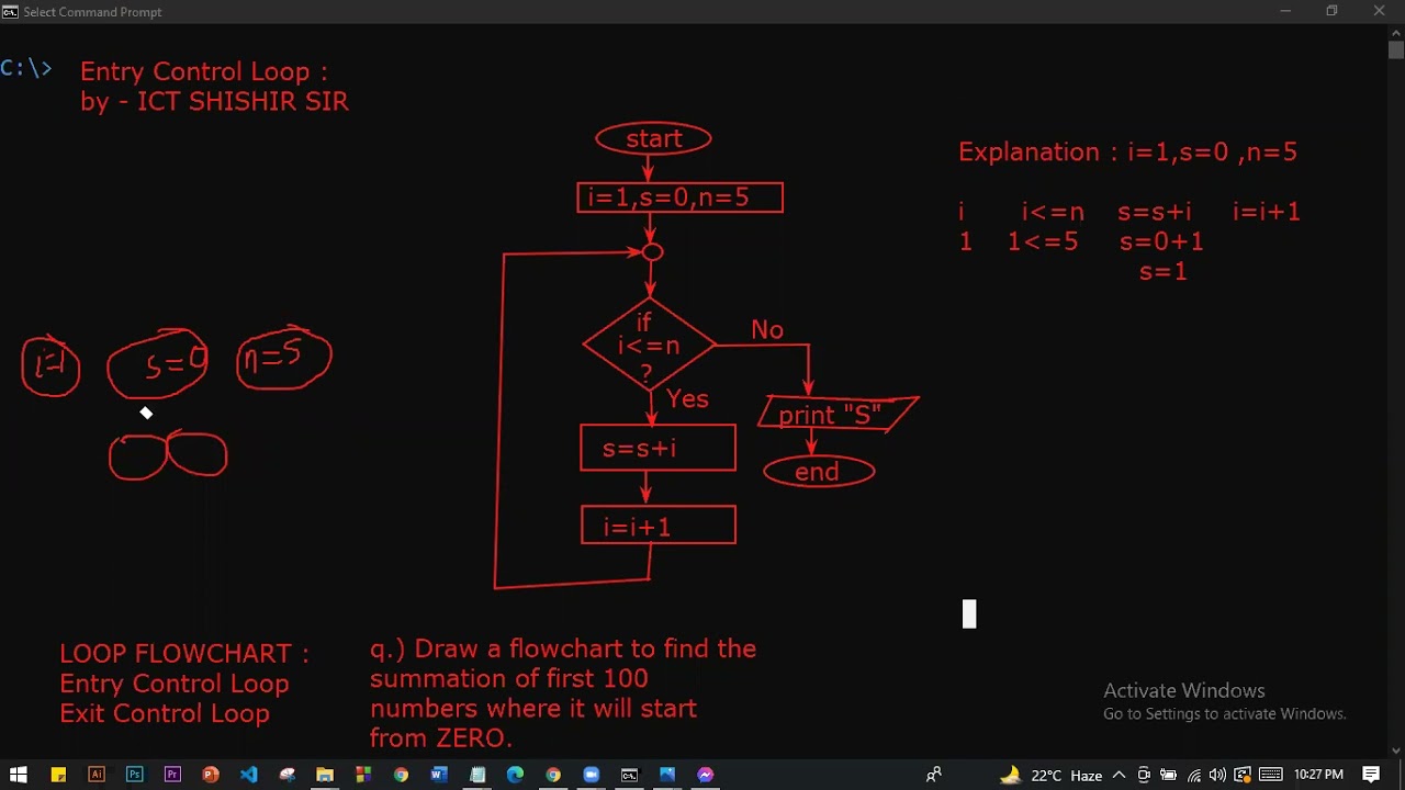 Series Flowchart Hsc Ict With Explanation By Ict Shishir Sir Youtube