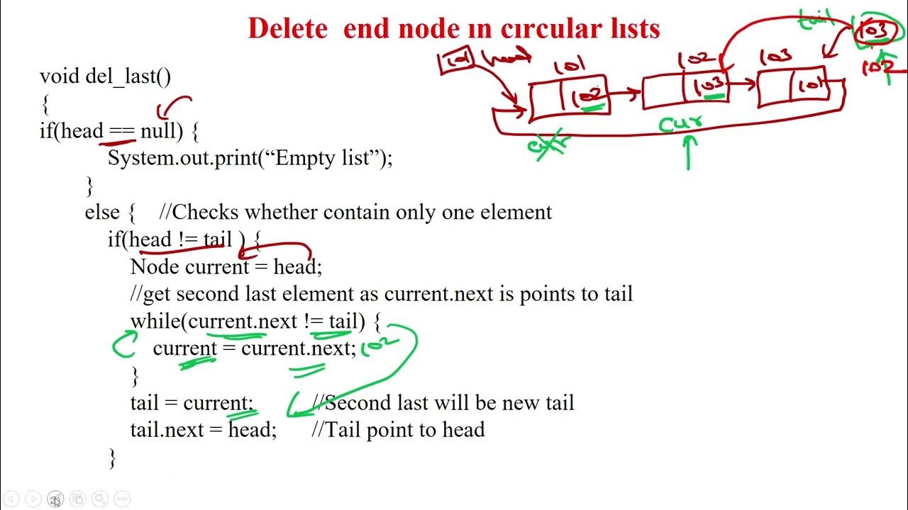 25 Circular Linked List - Delete the node at the end of the List - YouTube