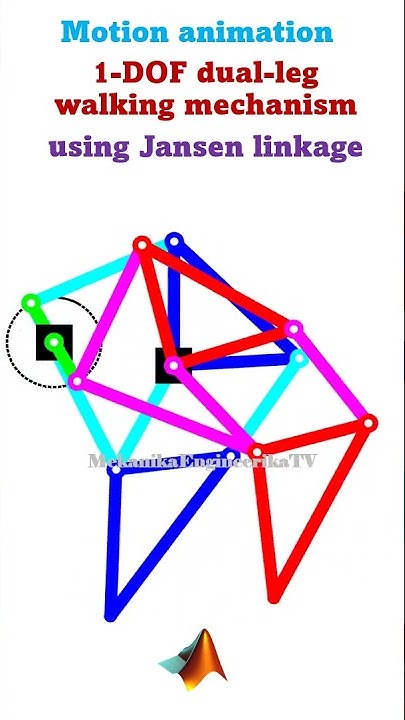 Motion animations using Matlab: Two-leg one-dof walking mechanism using Jansen linkage - YouTube