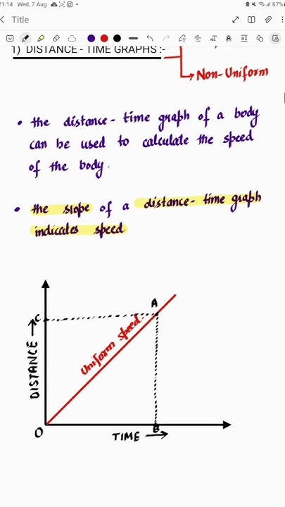 |CBSE, ICSE Class-8th,9th Distance- time Graph| Motion| Physics| #shortsvideo #physics #motion ...