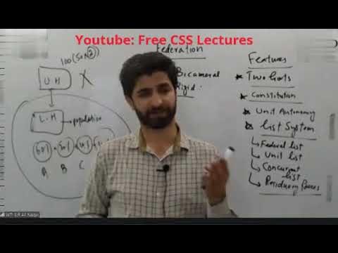 Lec 19 Political Science Sir Ali Naqvi - Unitary, Confederation JWT, WTI - CSS, PMS - YouTube