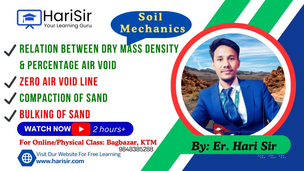 Relation between dry density & % air void, Zero Air Void Line, Sand ...