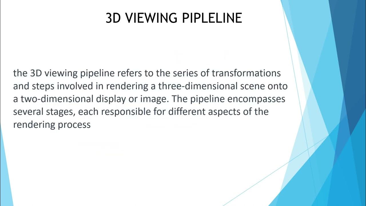 18CS62||2D VIEWING PIPELINE||3D VIEWING PIPELINE||RGB COLOR MODEL||CMYK ...