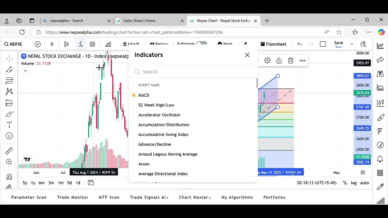 Nepse Chart Nepal Stock Exchange Nepse Alpha Nepse Chart Best Nepse ...