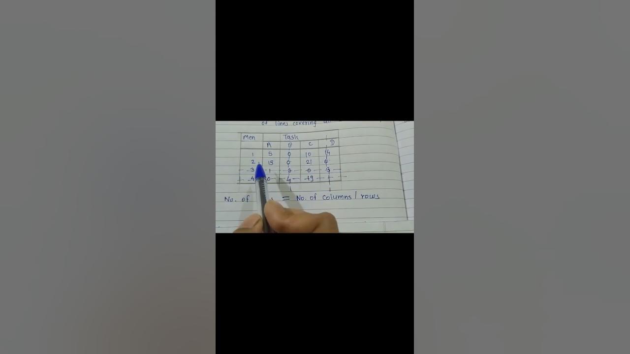 Assignment problem || Hungarian Method || Balanced and Unbalanced assignment - YouTube