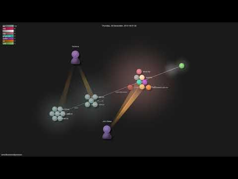 omnilib/aiomultiprocess - Grource visualisation - YouTube