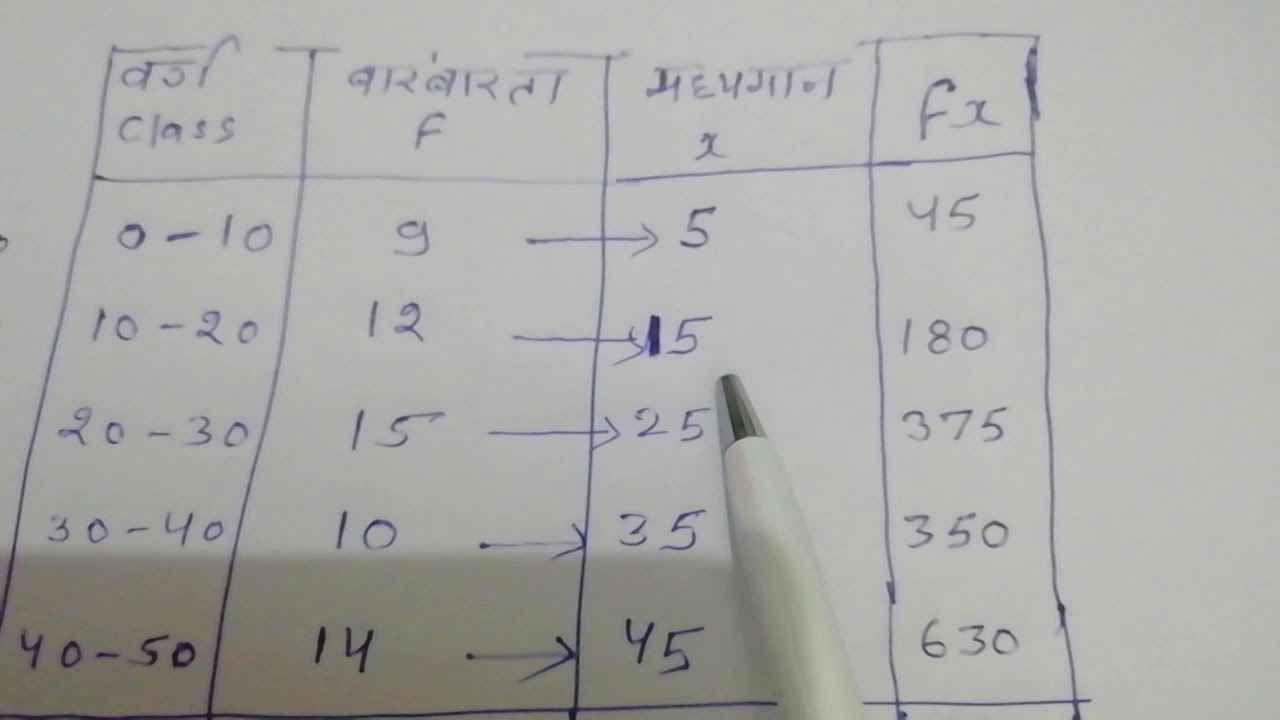 CLASS 10 MATHS TOPIC MEAN BY DIRECT METHOD - YouTube