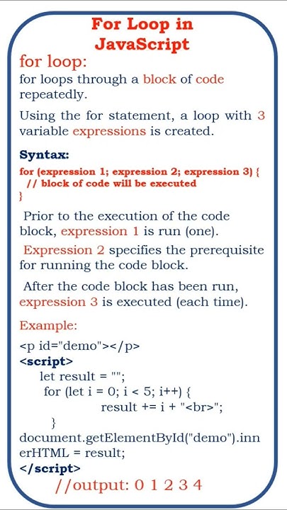 For Loop In Javascript Ensolutions5210 Javascriptcore Java Jscript Class Coding Youtube