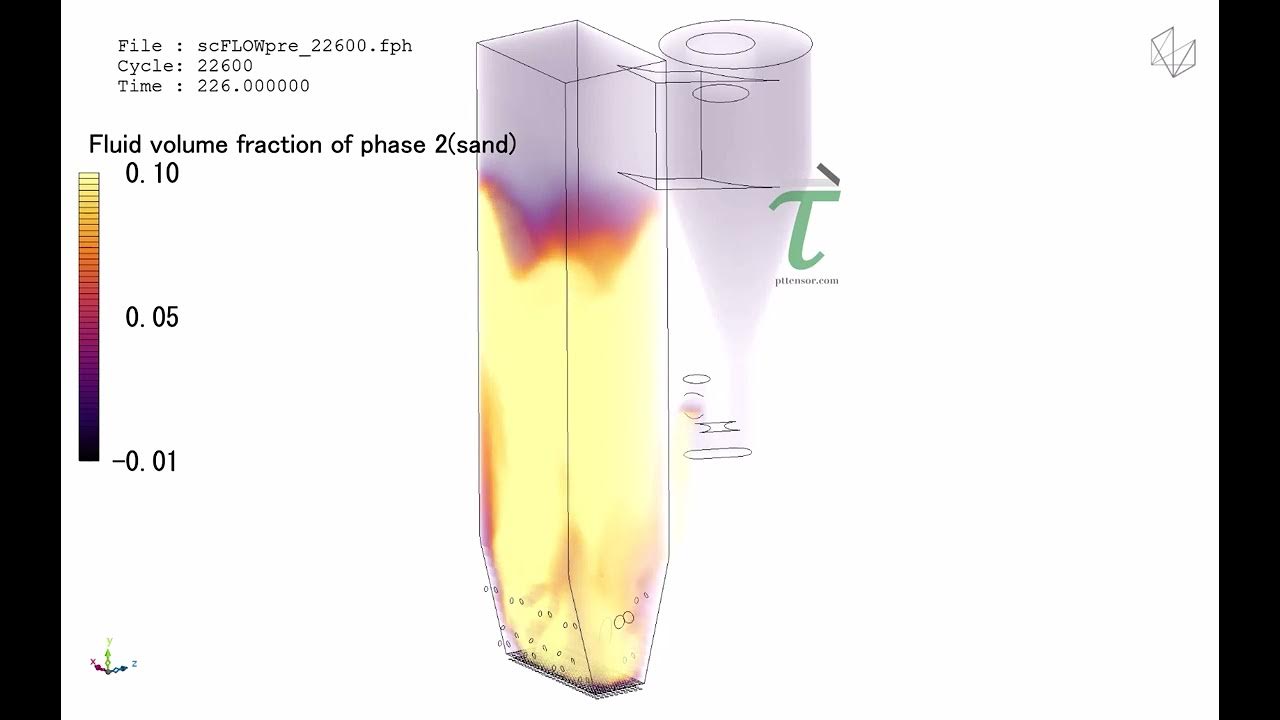 fluidized bed boiler Cradle CFD (HEXAGON) simulation using mixture/eulerian model (version 2 ...