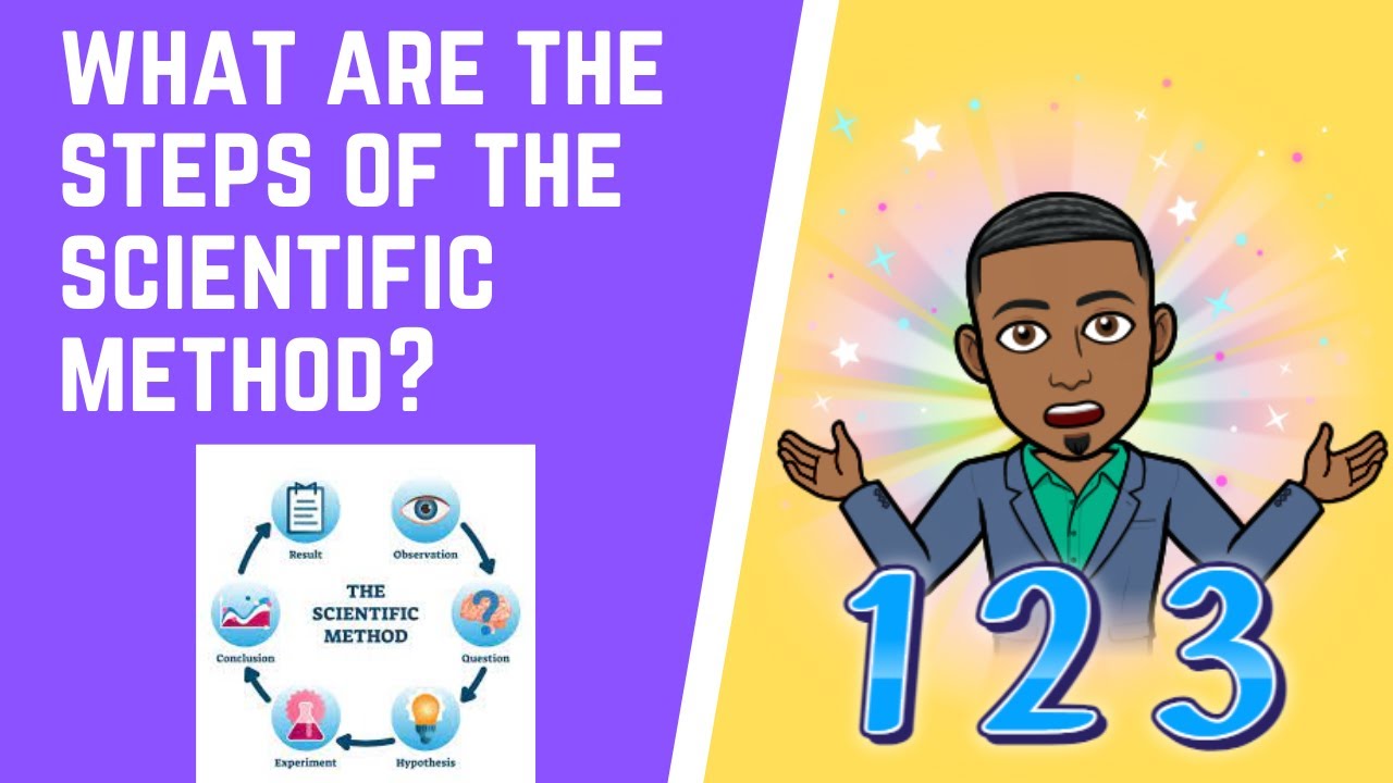 What Are The Steps Of The Scientific Method Youtube