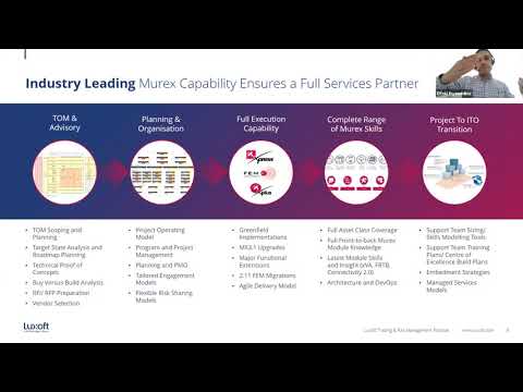 Learn about Luxoft India’s Murex expertise & career opportunities